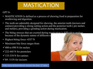 Mastication And Deglutition | PPTX