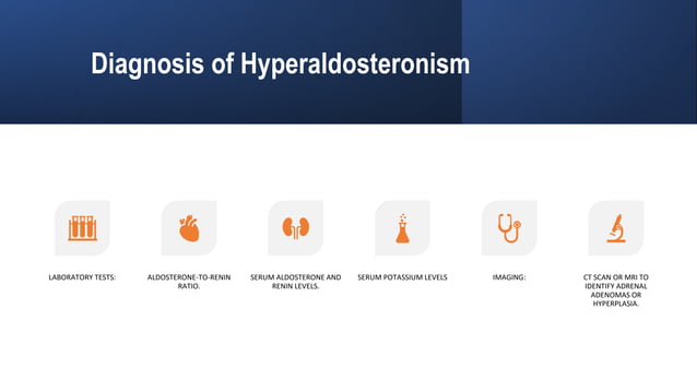 PHYSIO PRESENTATION - HYPERALDOSTERONISM.pptx