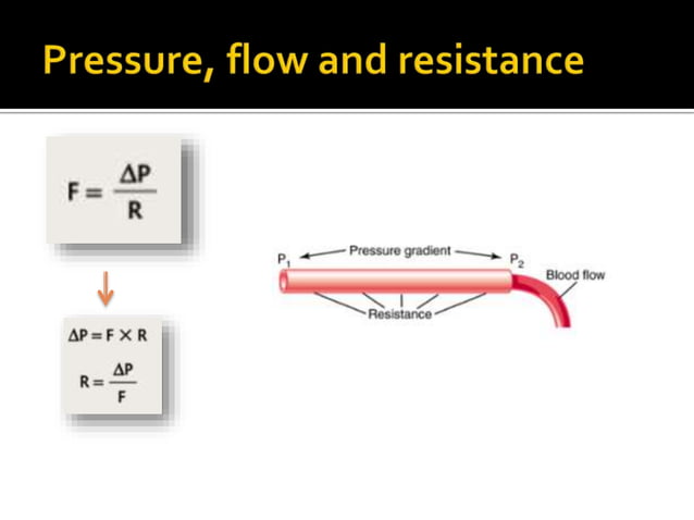 Physio presentation pressure flow and resistance | PPTX
