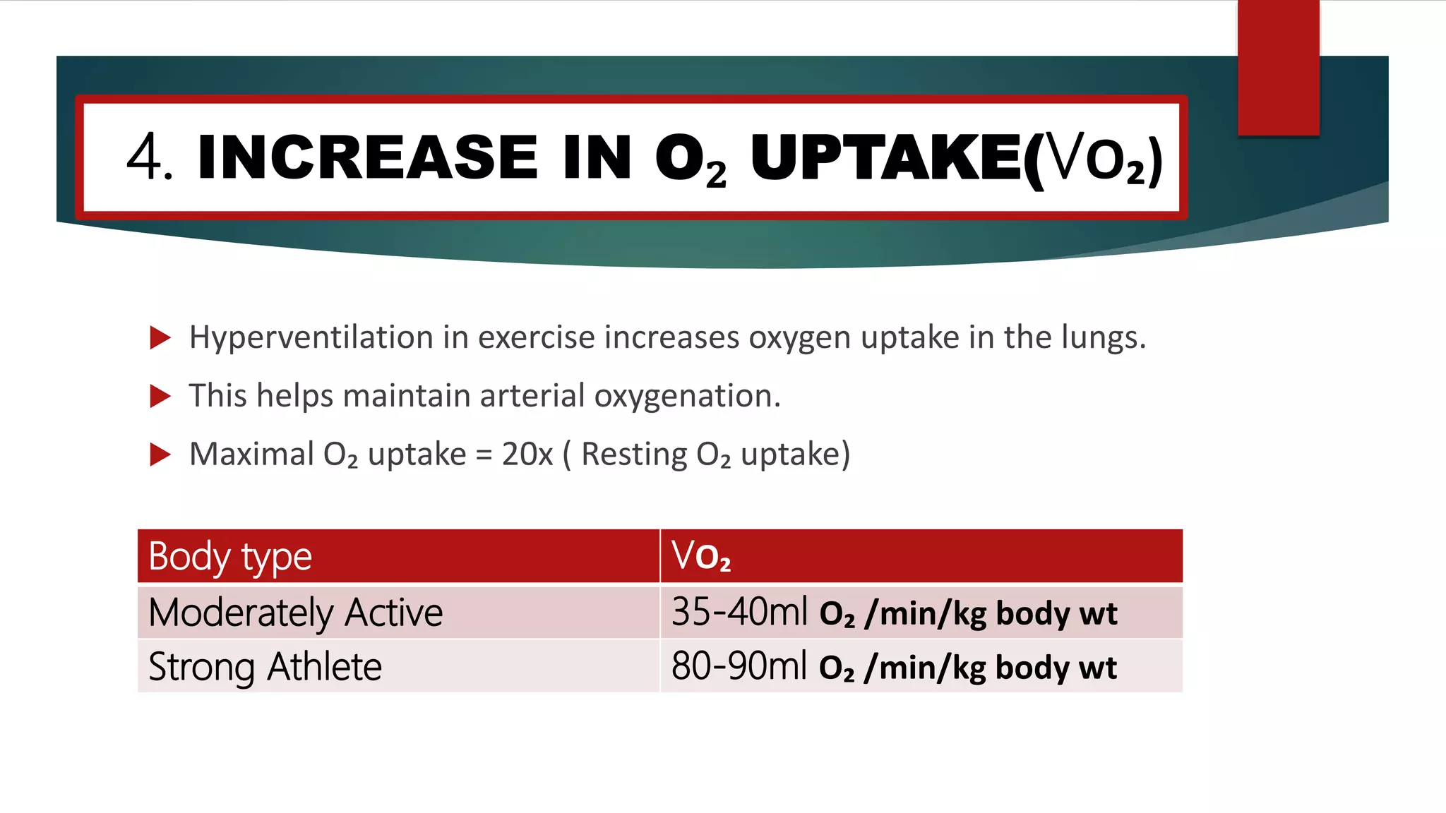 Cardio-Pulmonary Changes during Exercise | PPTX