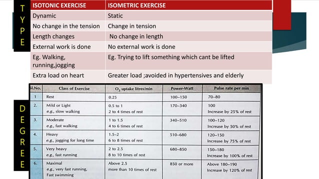 Cardio-Pulmonary Changes during Exercise | PPTX | Lung and Respiratory ...