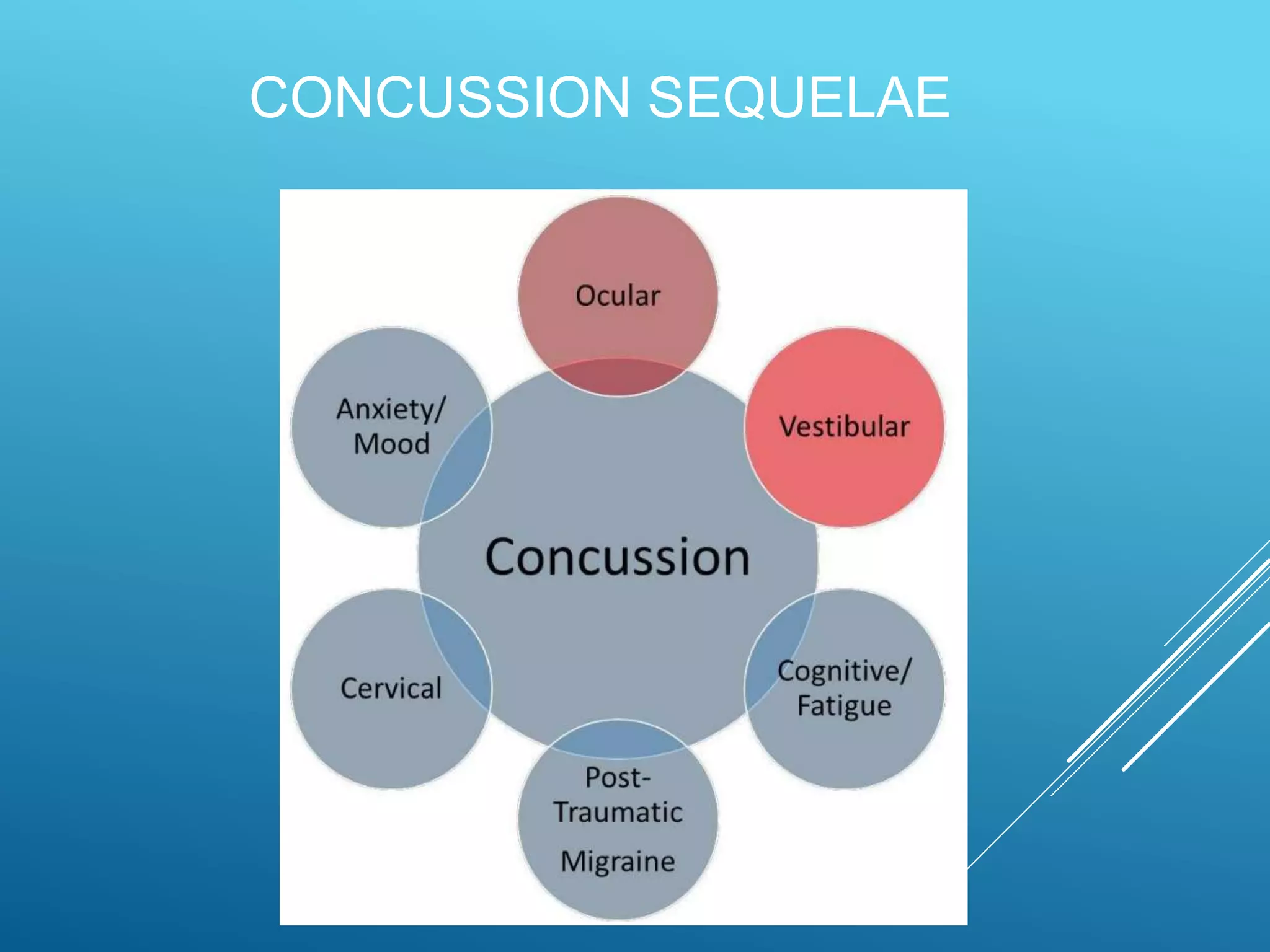 Physiosensing | PPTX