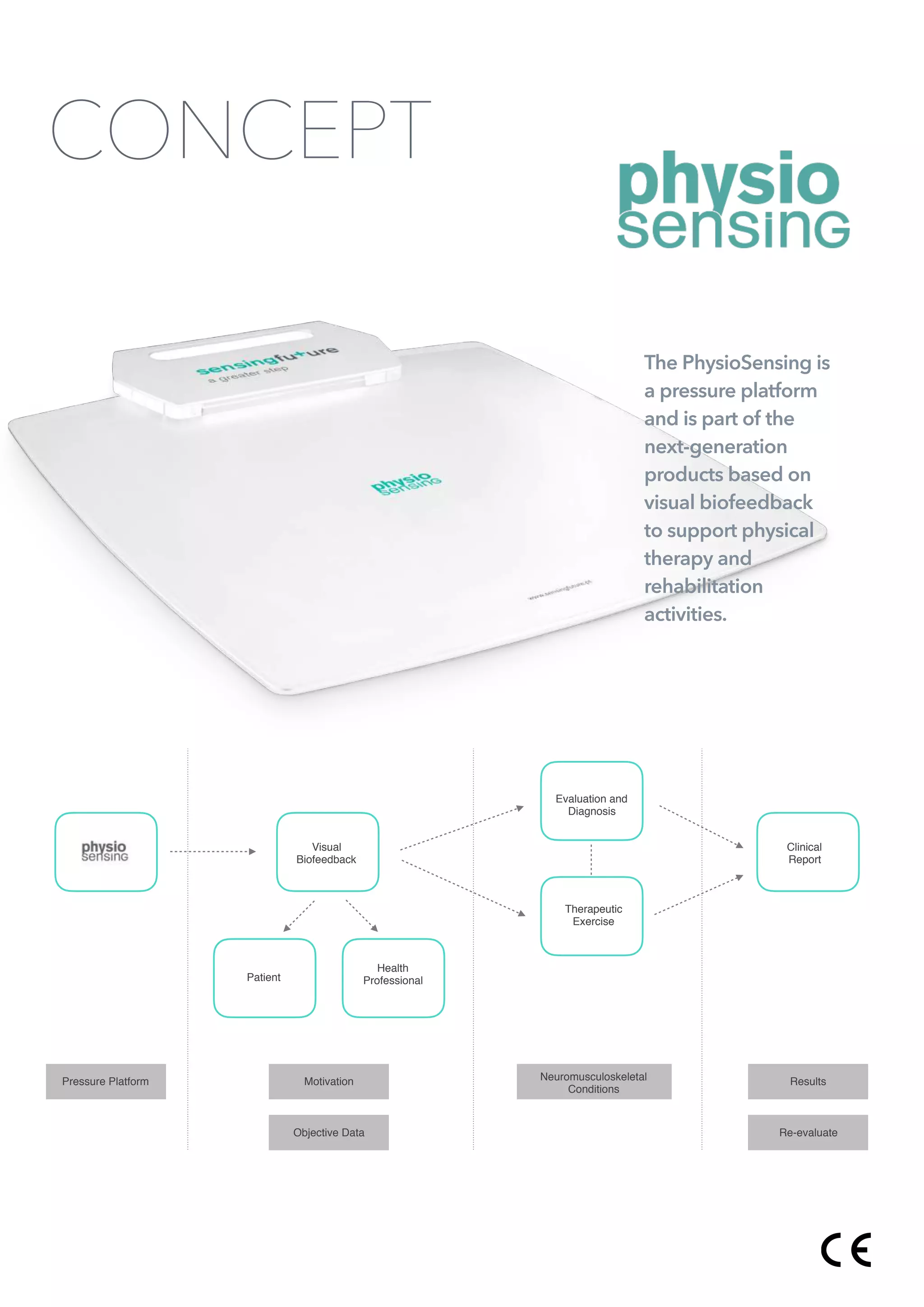 PhysioSensing_En | PDF