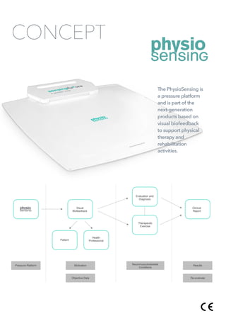 PhysioSensing_En | PDF