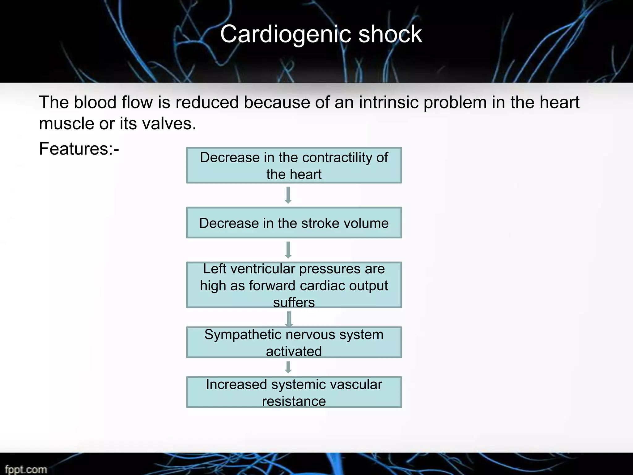 Physio shock | PPT