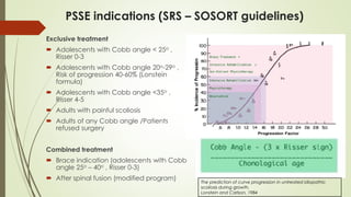 Physiotherapeutic Scoliosis Specific Exercises (PSSE): Recent evidence ...
