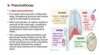 Physiotherapy after Thoracic Surgery.pdf