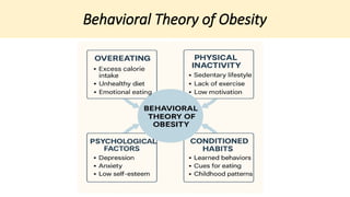 roleof Physiotherapy in obesity management | PPTX
