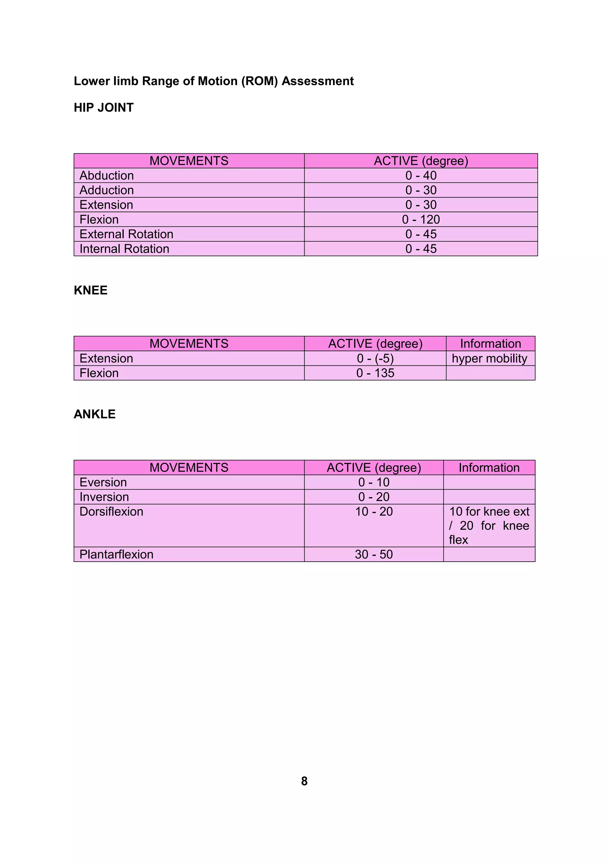Physiotherapy assessment in fracture and dislocation edited | PDF