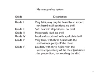 Physiotherapy assessment of cardiac conditions | PPTX