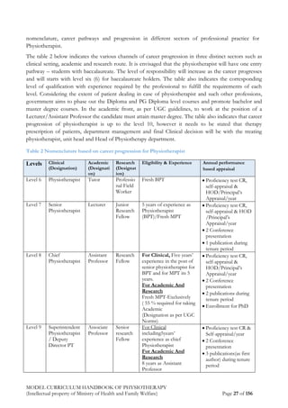Physiotherapy curriculum 5632211456985633 | PDF