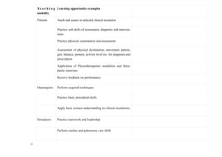 PHYSIOTHERAPY HANDBOOK 2023-2.pdf conditions | PDF