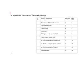 PHYSIOTHERAPY HANDBOOK 2023-2.pdf conditions | PDF