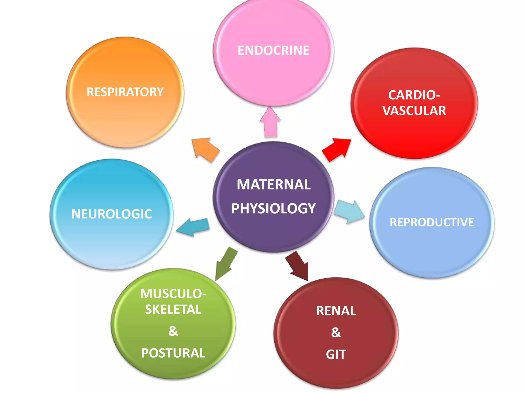 Physiotherapy in antenatal & post natal care | PPTX