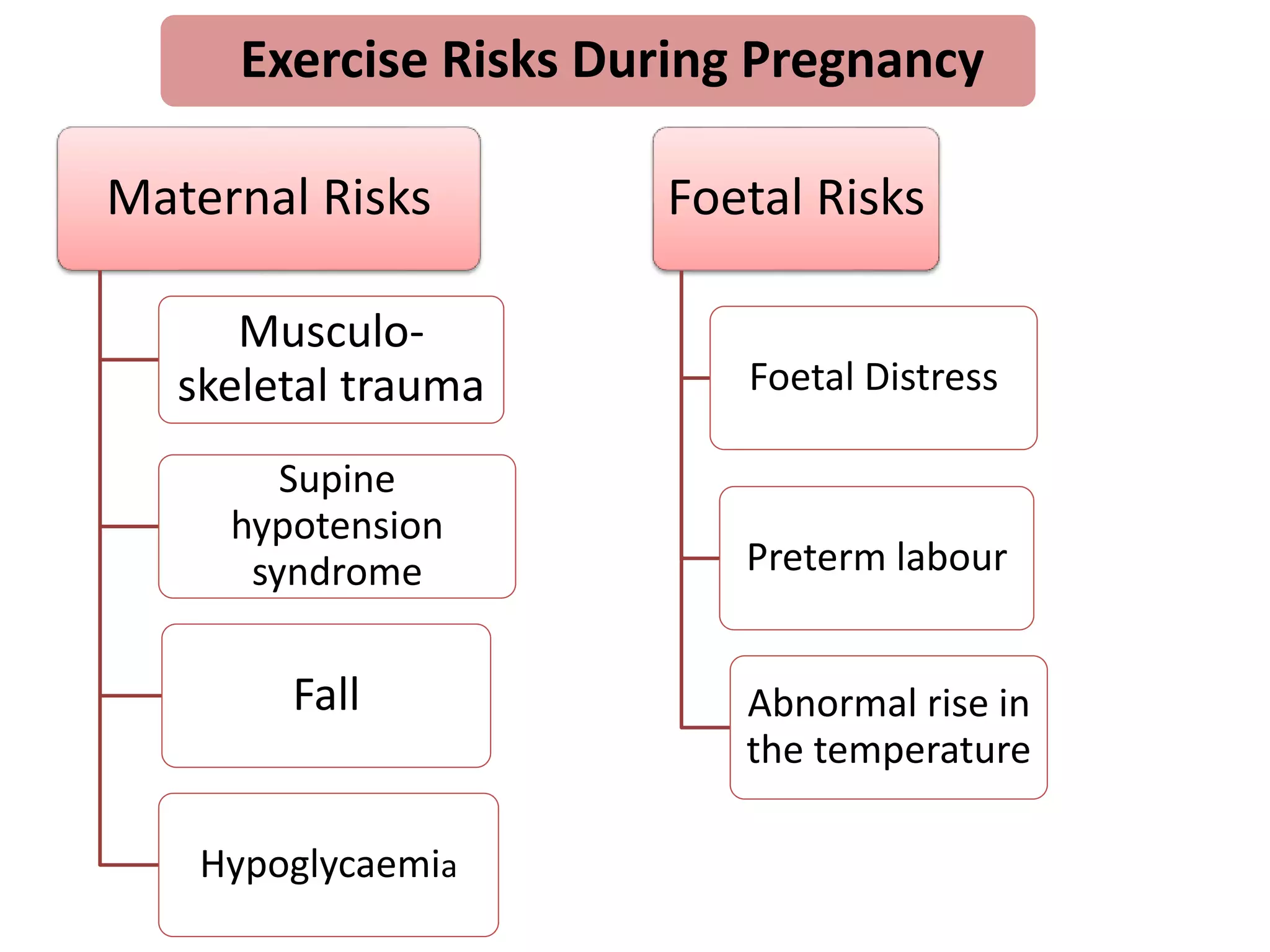 Physiotherapy in antenatal & post natal care | PPTX