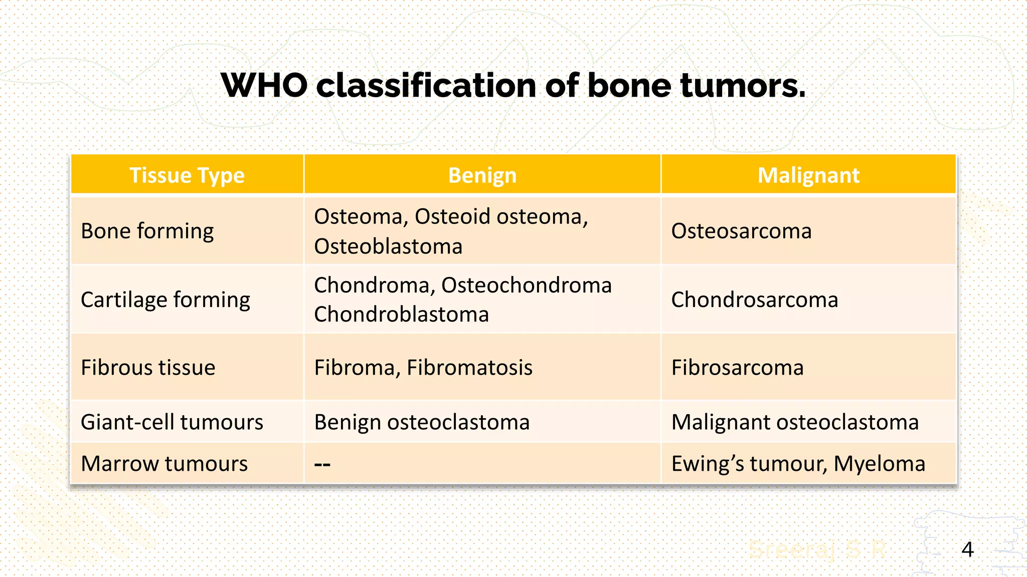 Physiotherapy in Bone Tumours | PPTX