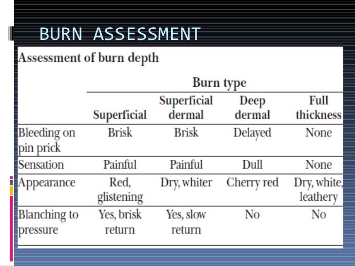 Physiotherapy in burns
