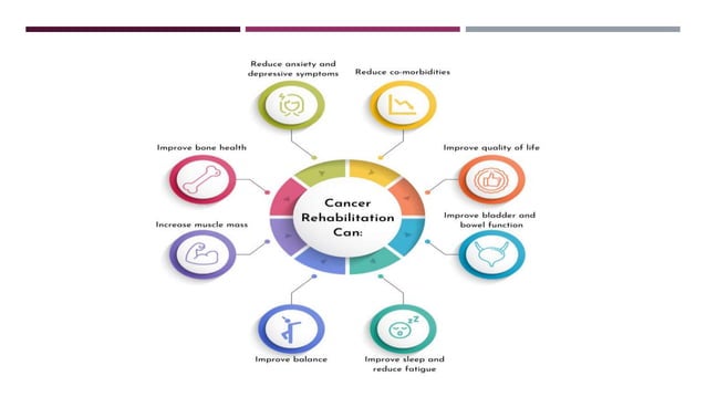 Physiotherapy in cancer rehabilitation | PPTX | Physical Therapy | Wellness