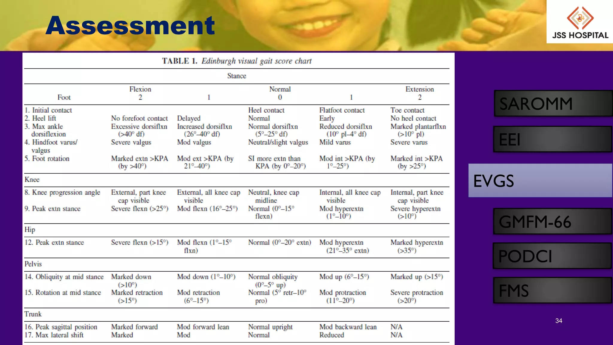 Rehabilitation in Cerebral Palsy through lifespan.pdf