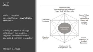 Physiotherapy in mental health | PPTX