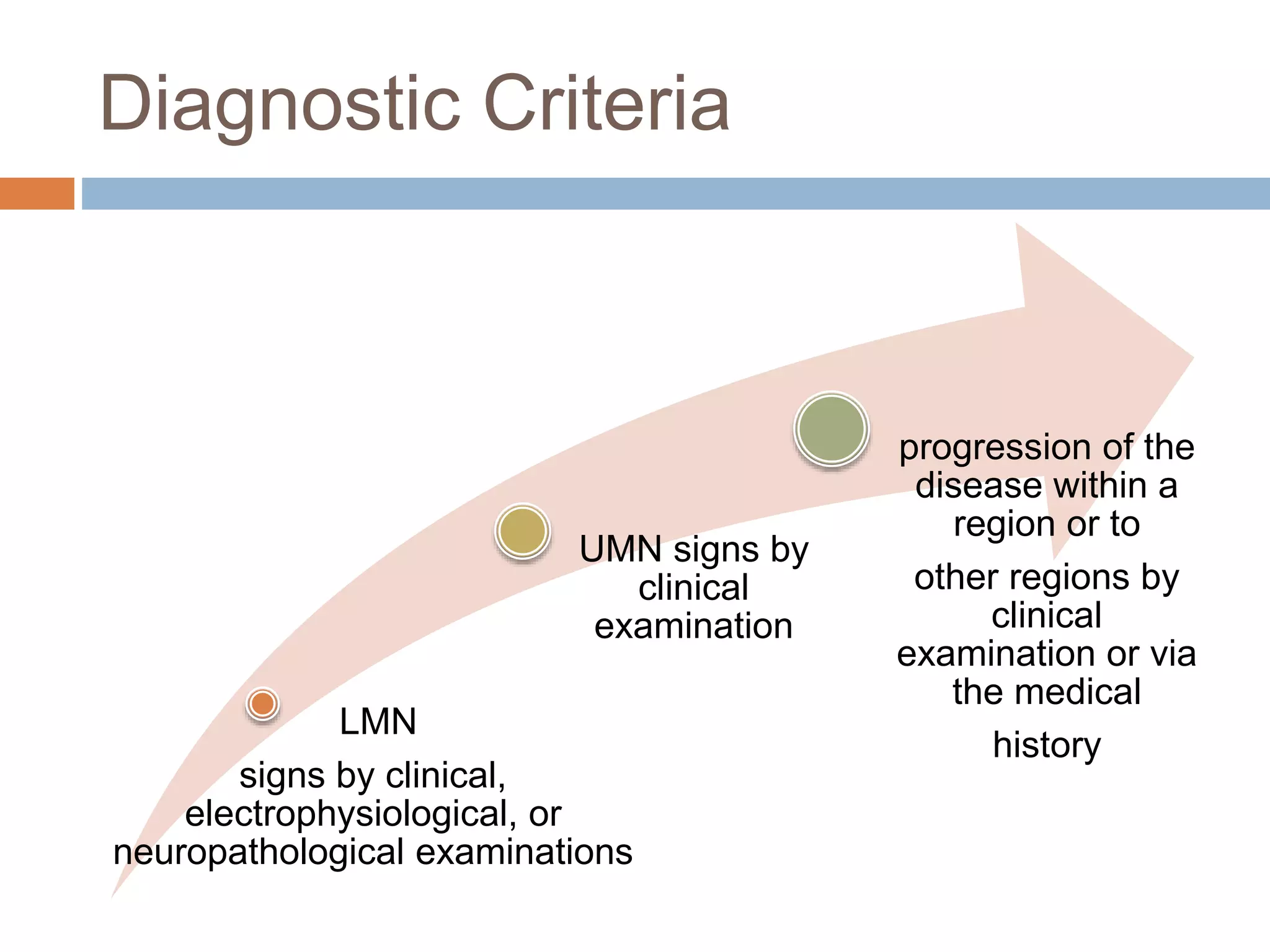 physiotherapy in MND.pptx