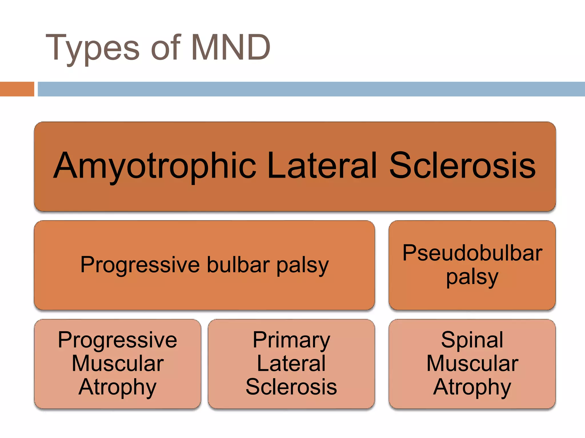 physiotherapy in MND.pptx