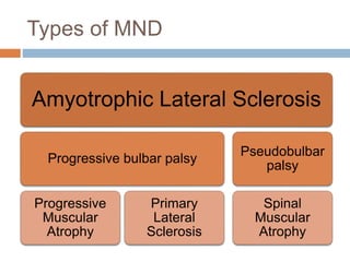 physiotherapy in MND.pptx
