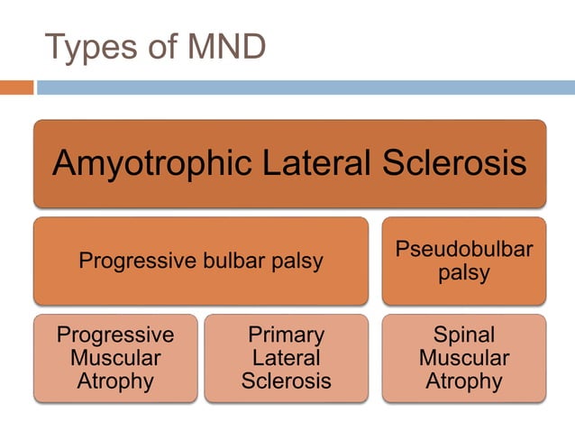 physiotherapy in MND.pptx | Brain and Nervous System Disorders ...