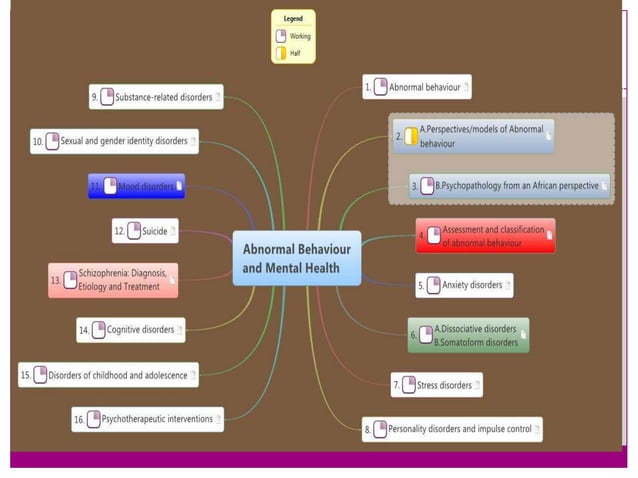 Physiotherapy in psychiatry | PPTX