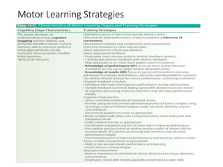 Physiotherapy Intervention for patients with Motor Control disease.ppt