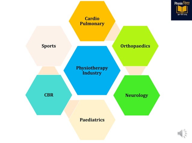 What is Physiotherapy course? | PPTX