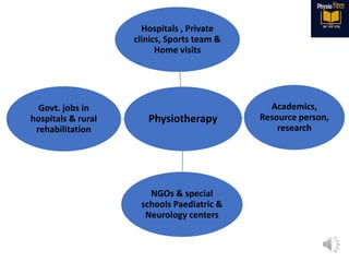 What is Physiotherapy course? | PPTX