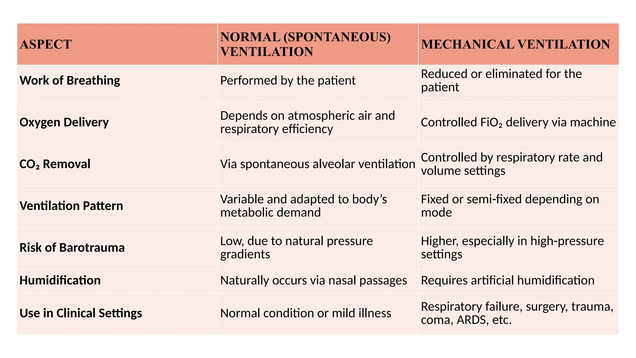 PHYSIOTHERAPY IN VENTILATED PATIENTS.pptx