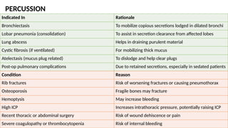 PHYSIOTHERAPY IN VENTILATED PATIENTS.pptx