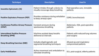 PHYSIOTHERAPY IN VENTILATED PATIENTS.pptx
