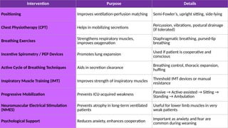 PHYSIOTHERAPY IN VENTILATED PATIENTS.pptx