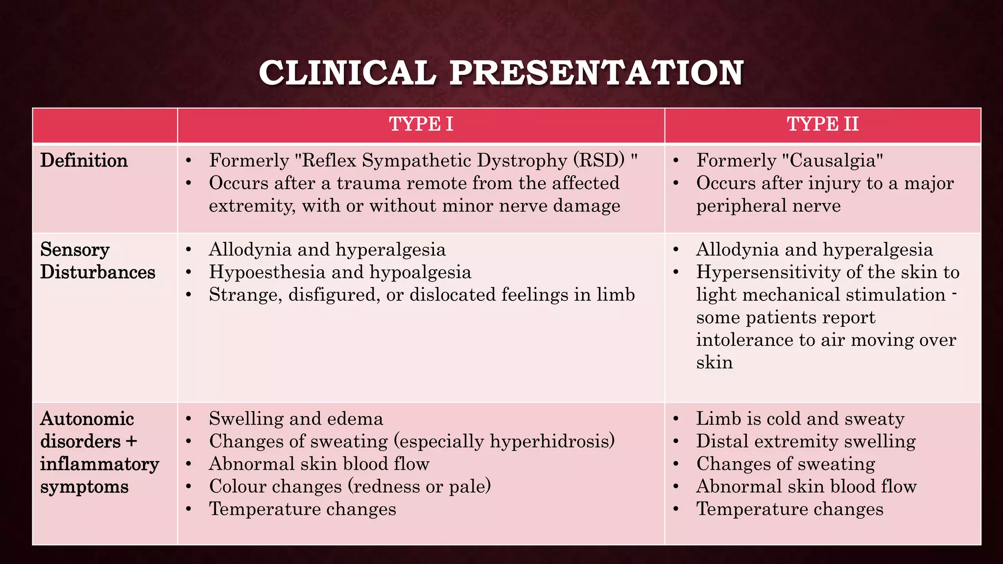 Physiotherapy management in fracture complications (Rsd/myositis ...