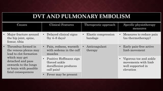 Physiotherapy management in fracture complications (Rsd/myositis ...