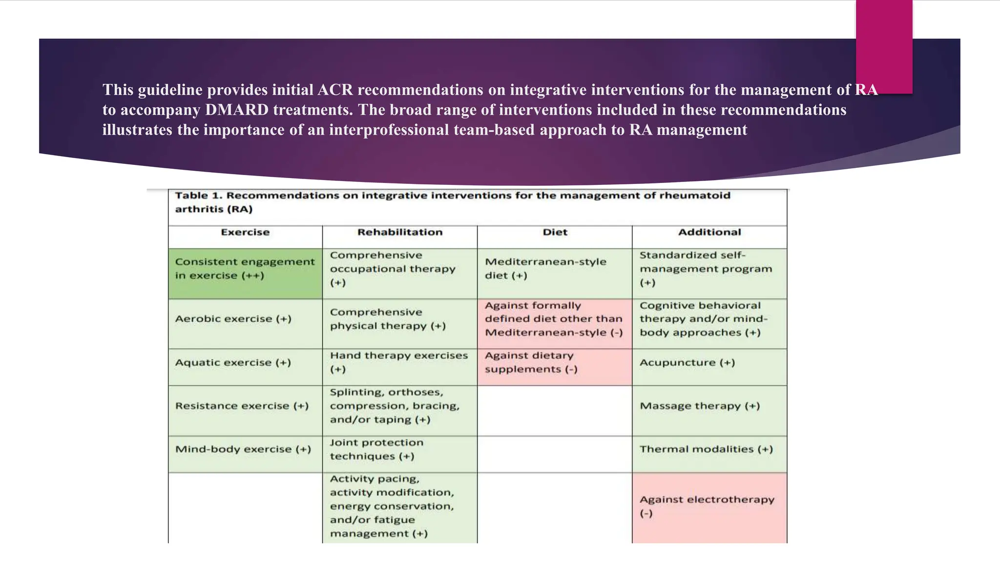 Physiotherapy Management of Rheumatoid Arthritis | PPTX