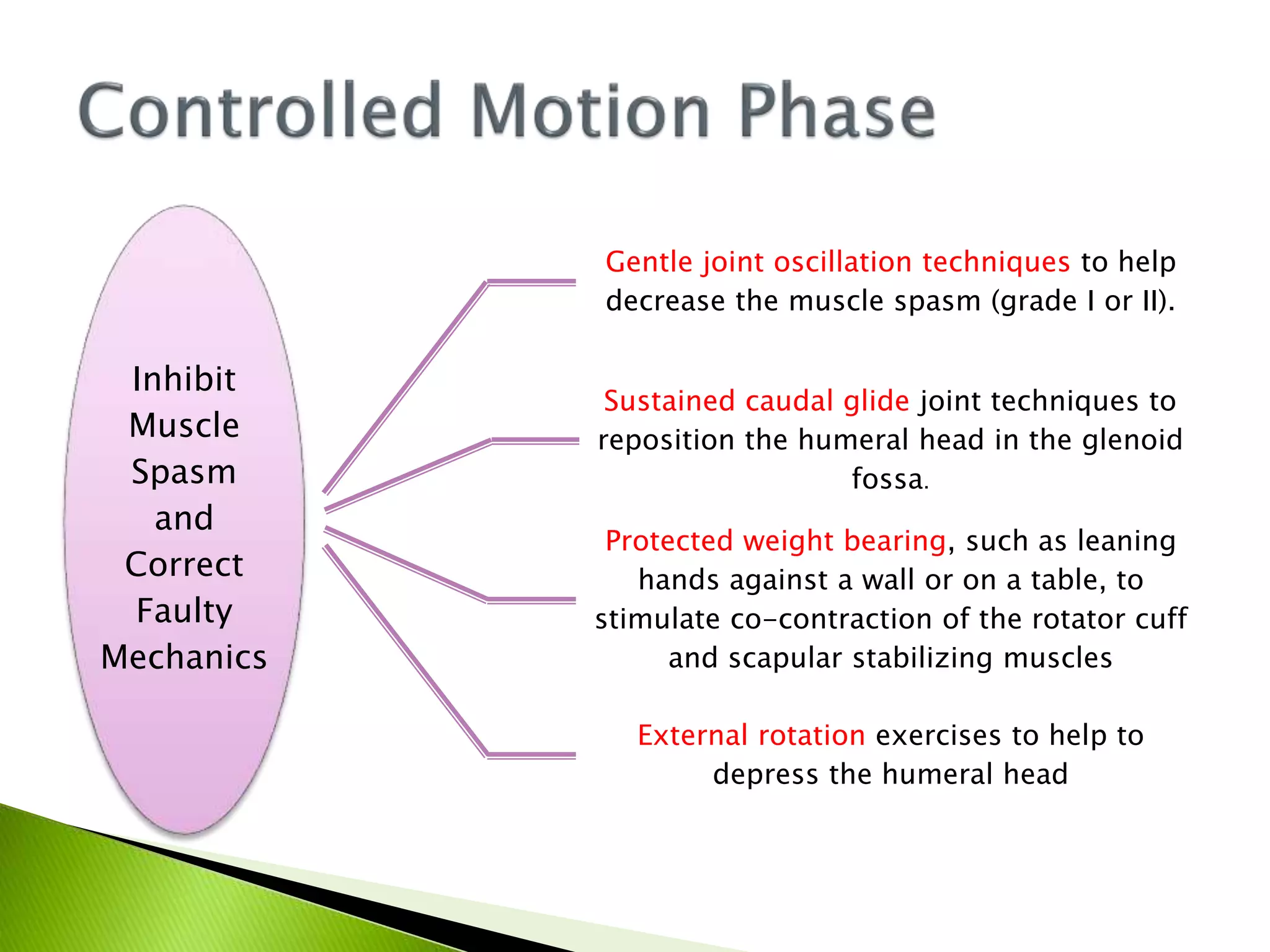 Physiotherapy management (pa) | PPT