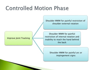 Physiotherapy management (pa) | PPT