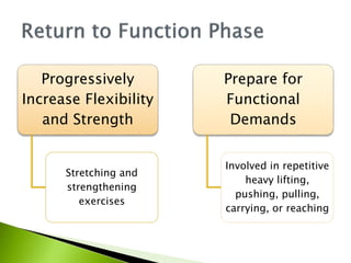 Physiotherapy management (pa) | PPT