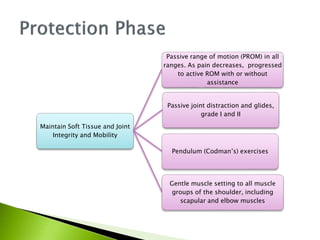 Physiotherapy management (pa) | PPT