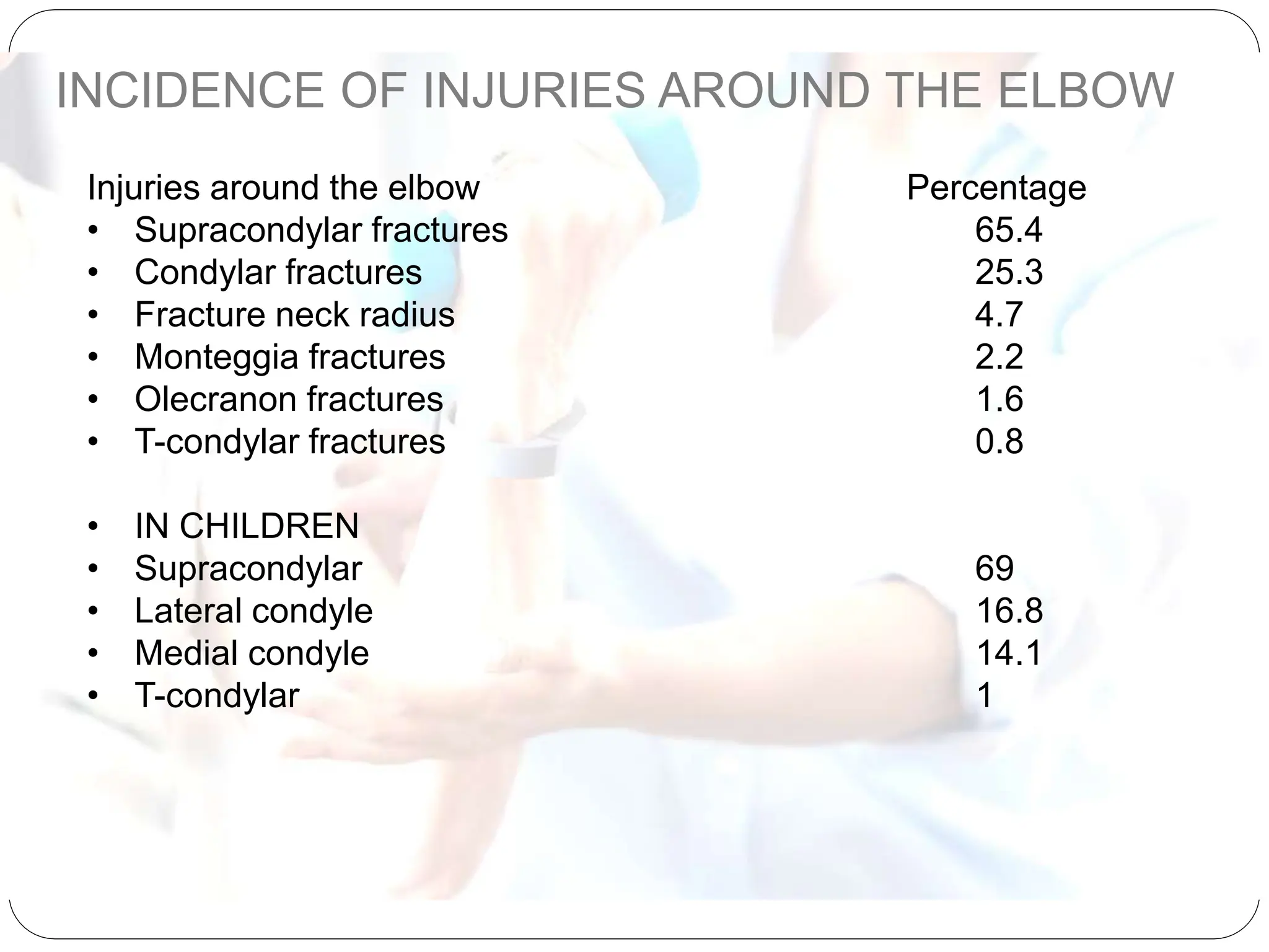 Physiotherapy Protocol for Elbow Joint Cases.pptx