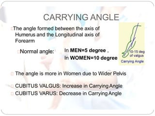 Physiotherapy Protocol for Elbow Joint Cases.pptx
