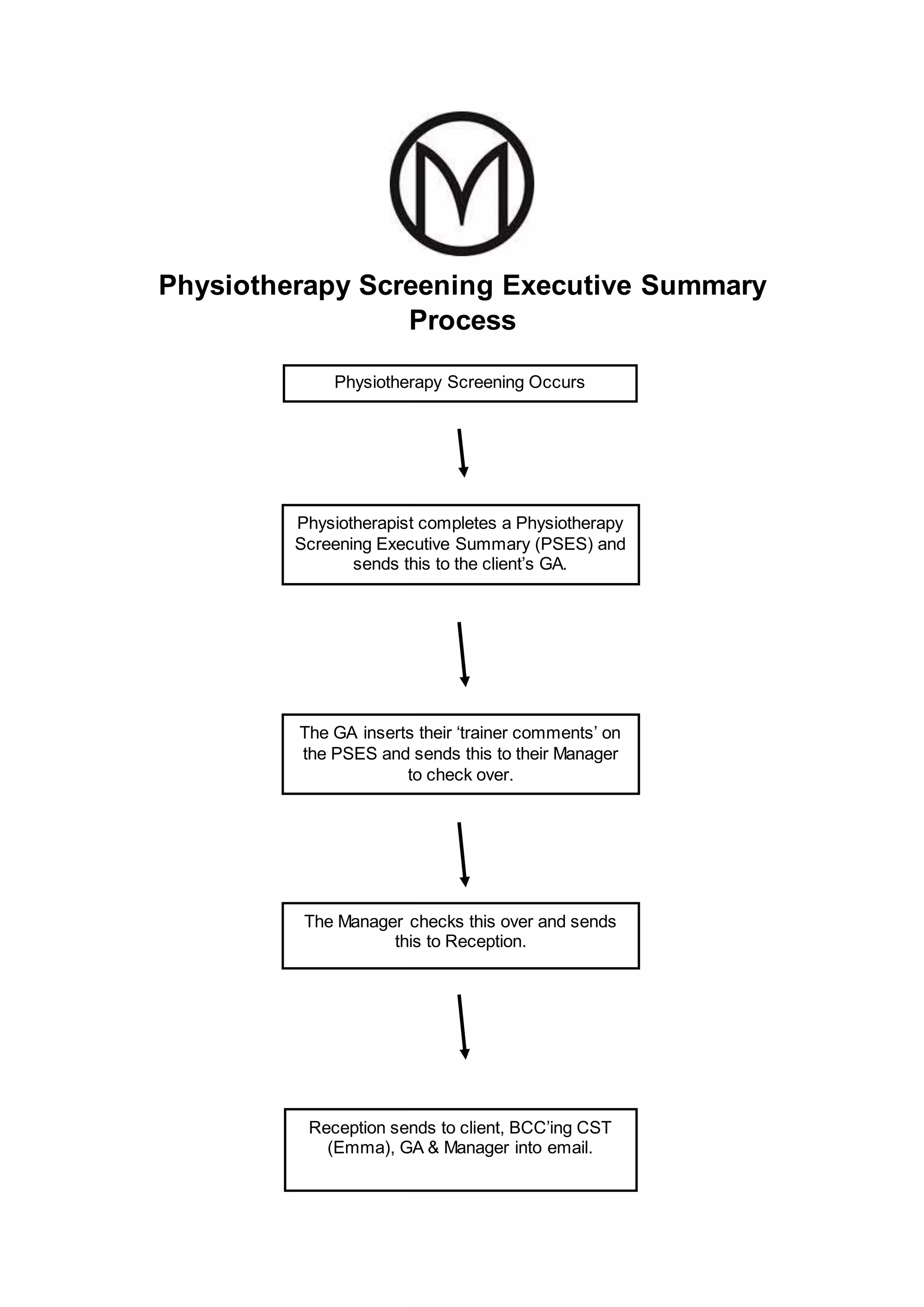 Physiotherapy screening executive summary process (flow chart) | DOCX
