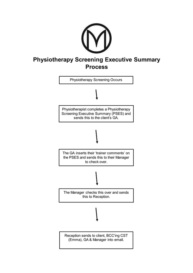 Physiotherapy screening executive summary process (flow chart) | DOCX