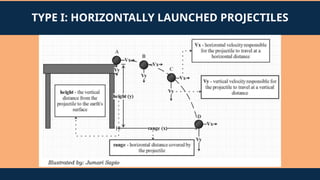Horizontal and Vertical motion of a projectile | PPT