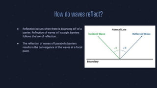 Phy Light Waves | PDF | Physics | Science
