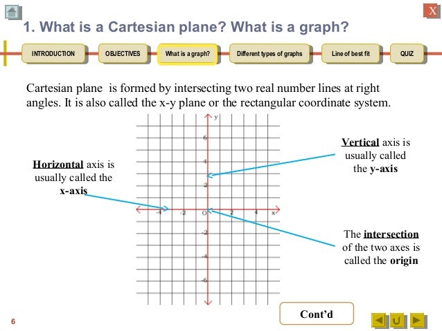 Physics M1 Graphs I